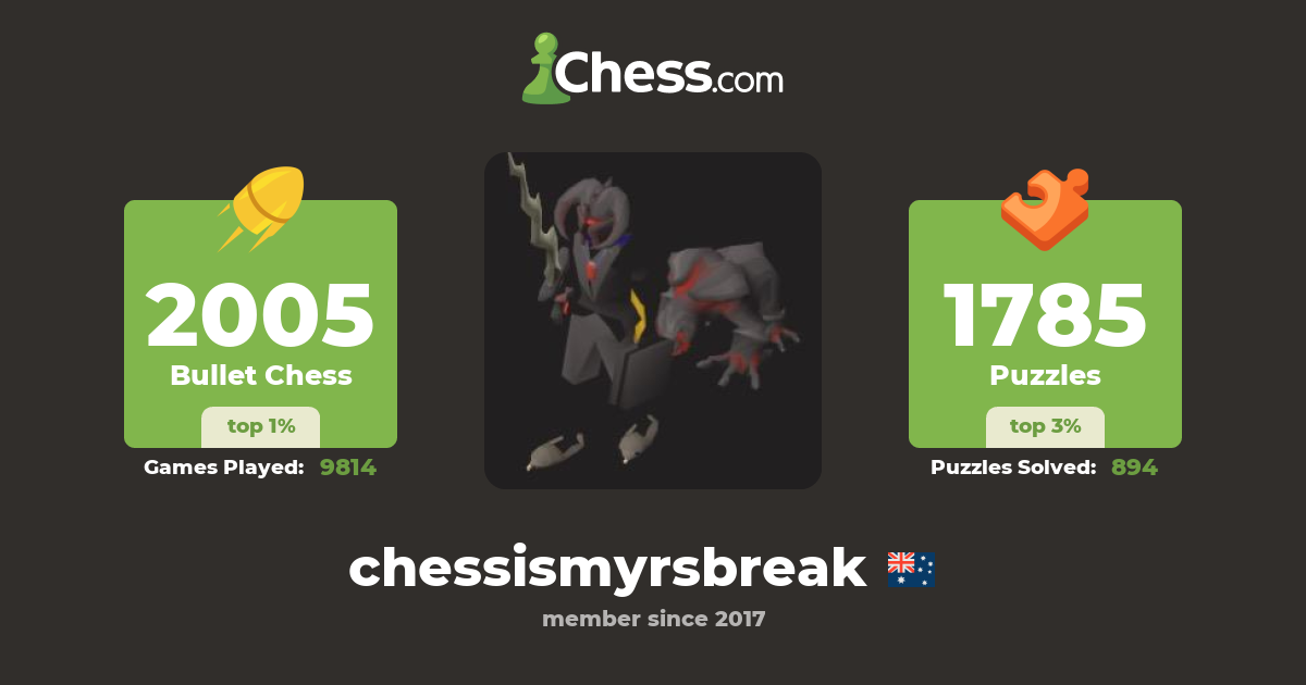 chessismyrsbreak - Chess Profile - Chess.com
