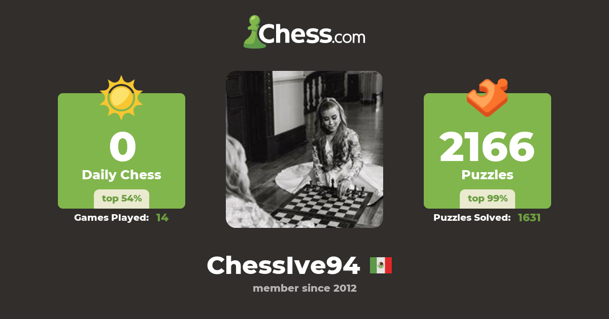 WIM Ivette García Morales (ChessIve94) - Chess Profile - Chess.com