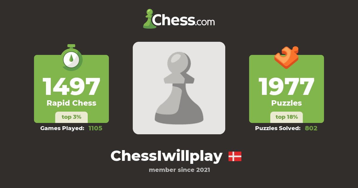 Kenneth Saikkonen Jørgensen (ChessIwillplay) - Chess Profile - Chess.com