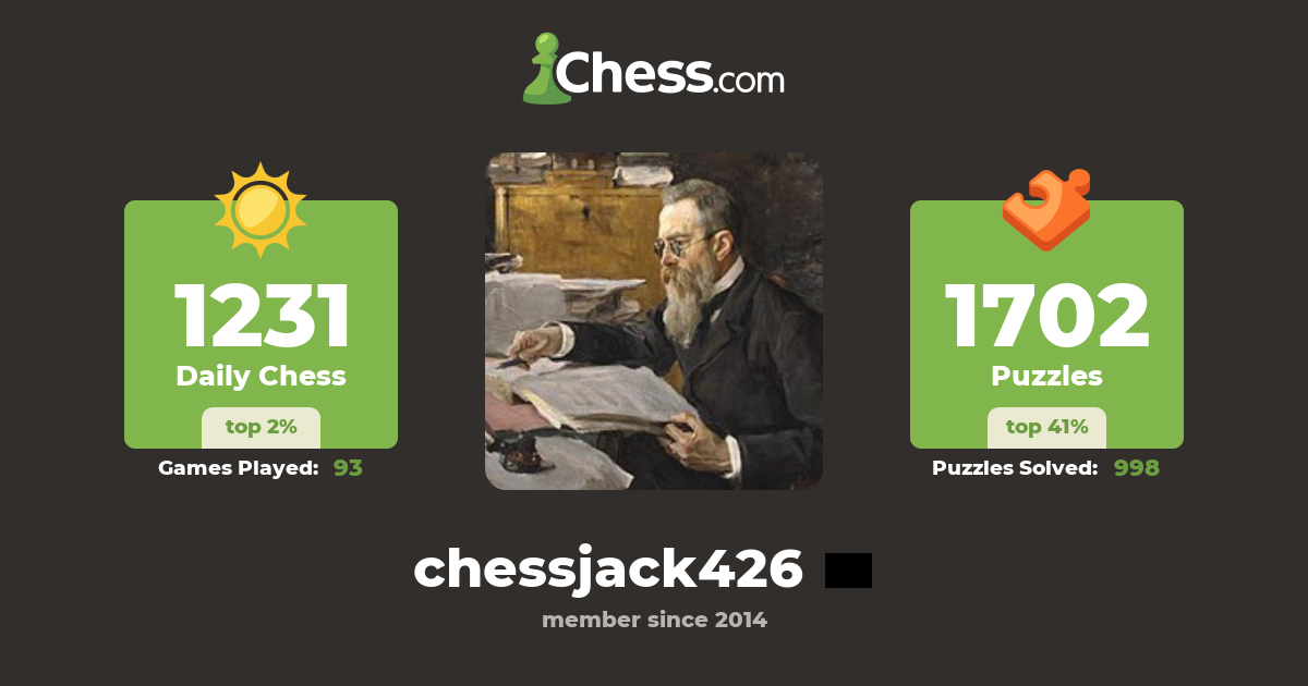 chessjack426 - Chess Profile - Chess.com