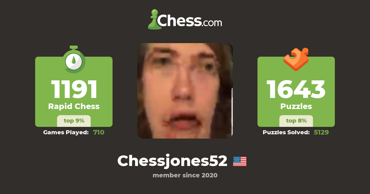 Chessjones52 - Chess Profile - Chess.com