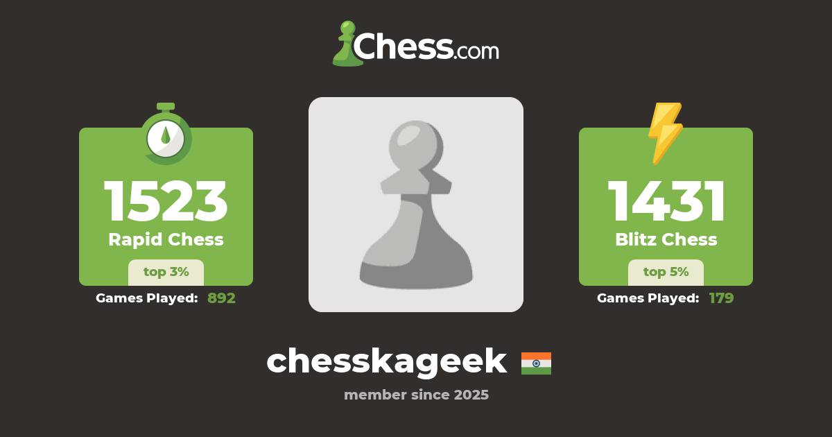 chesskageek - Chess Profile - Chess.com
