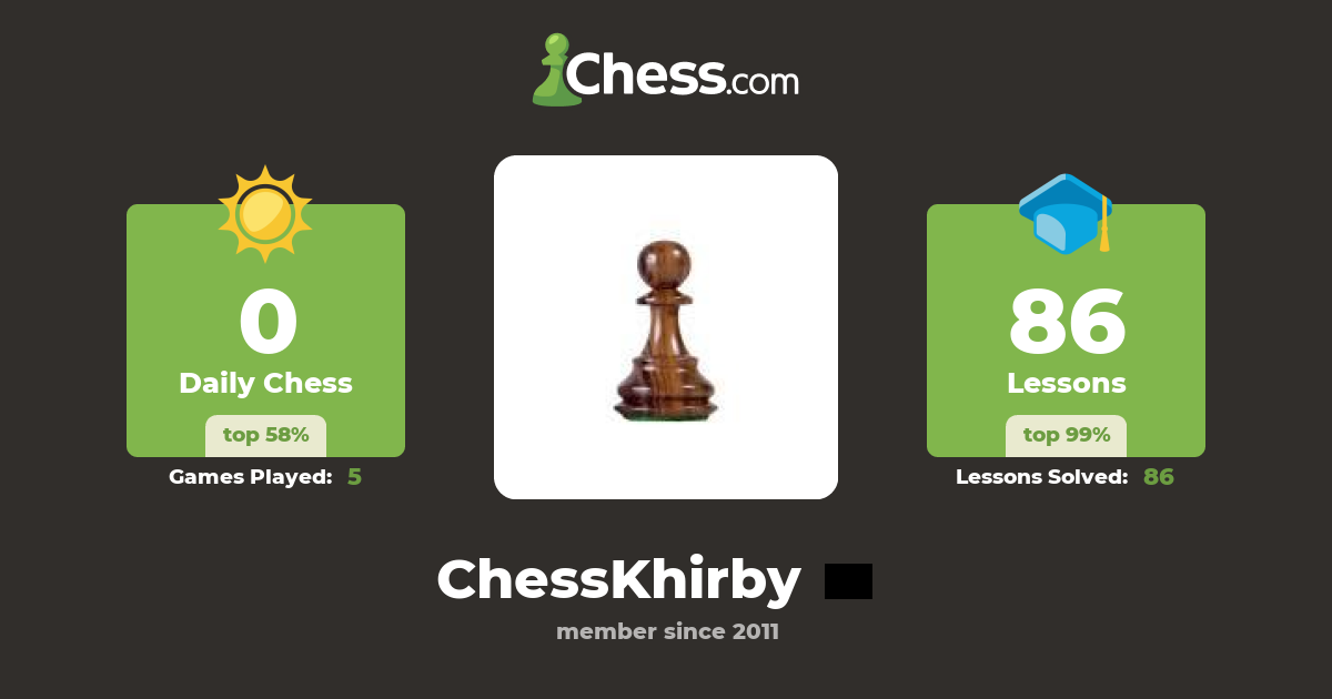 keith pawn (ChessKhirby) - Chess Profile - Chess.com