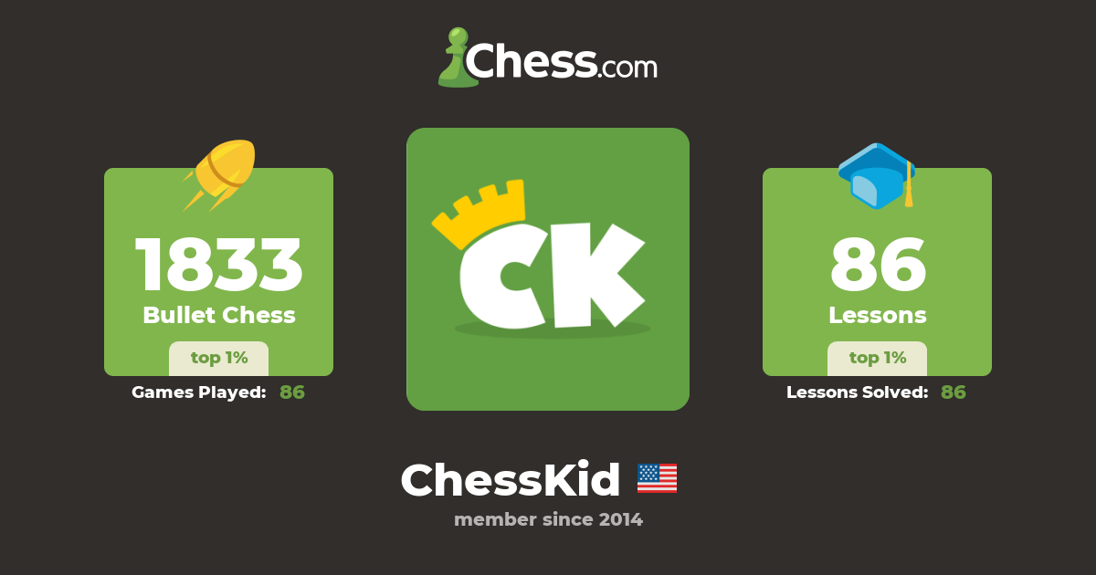 ChessKid - Chess Profile - Chess.com