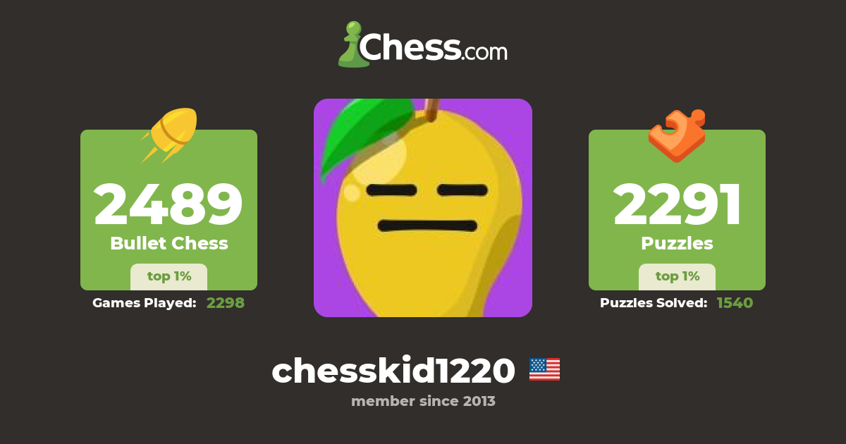 IM Ming Lu (chesskid1220) - Chess Profile - Chess.com