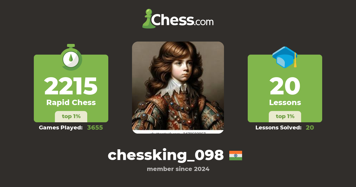 chessking_098 - Chess Profile - Chess.com