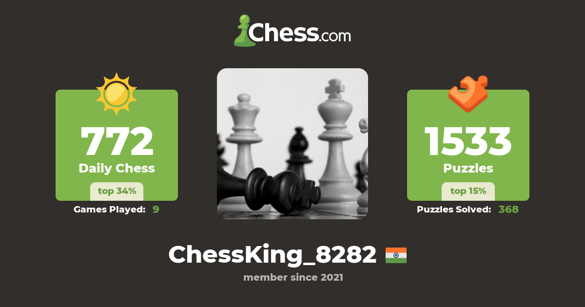 ChessKing_8282 - Chess Profile - Chess.com