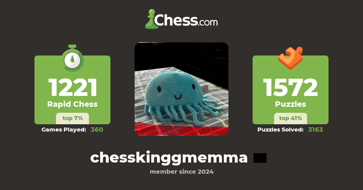 chesskinggmemma - Chess Profile - Chess.com