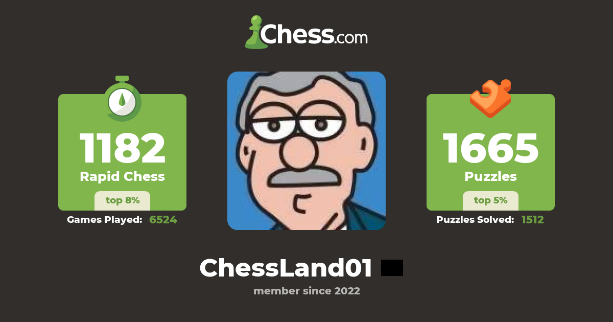 ChessLand01 - Chess Profile - Chess.com