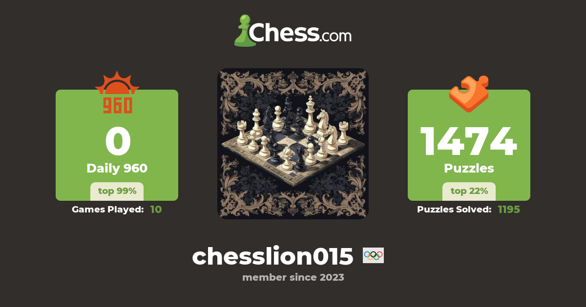 Giovanni Rattazzi (chesslion015) - Chess Profile - Chess.com