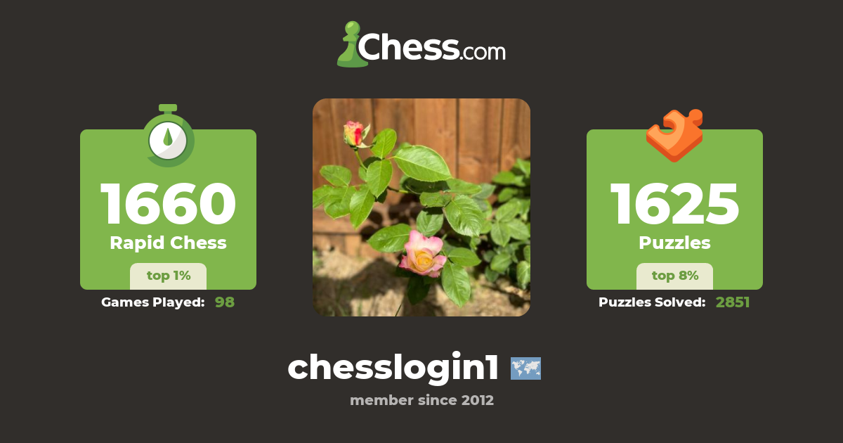 Chess Login (chesslogin1) - Chess Profile - Chess.com