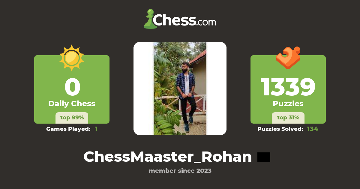 ChessMaaster_Rohan - Chess Profile - Chess.com
