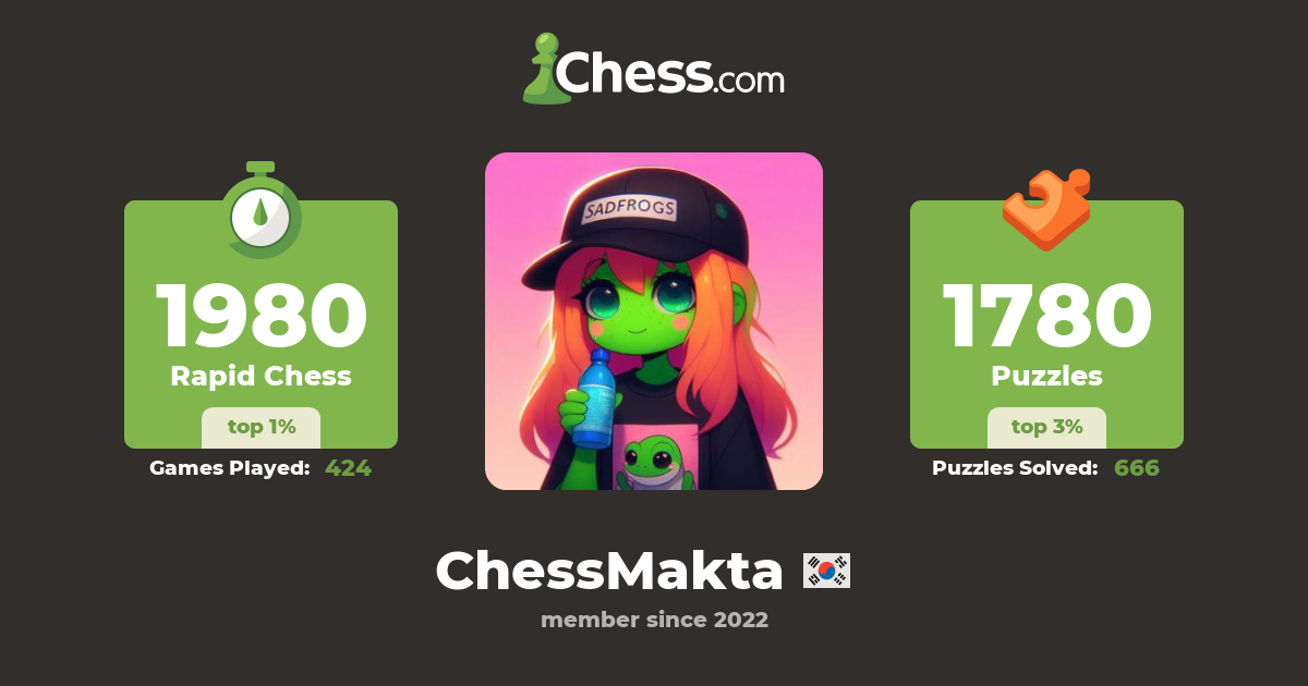 Yujeong Kim (ChessMakta) - Chess Profile - Chess.com