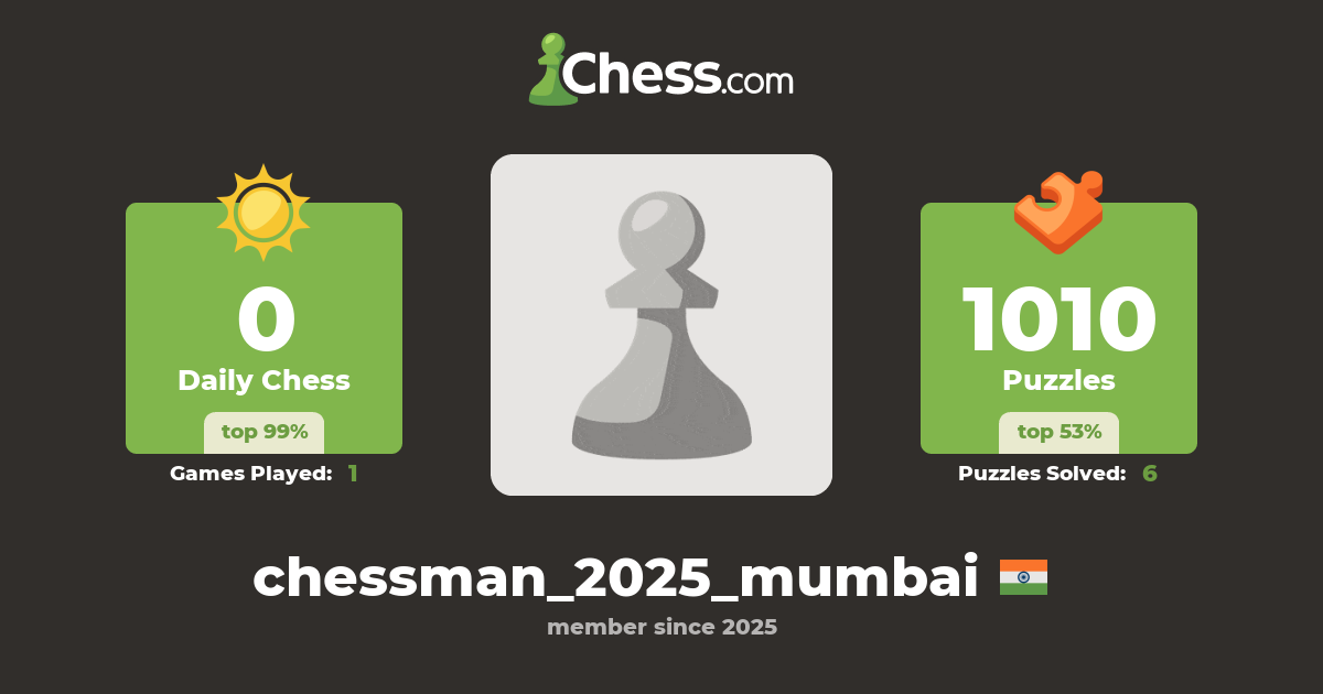 chessman_2025_mumbai - Chess Profile - Chess.com