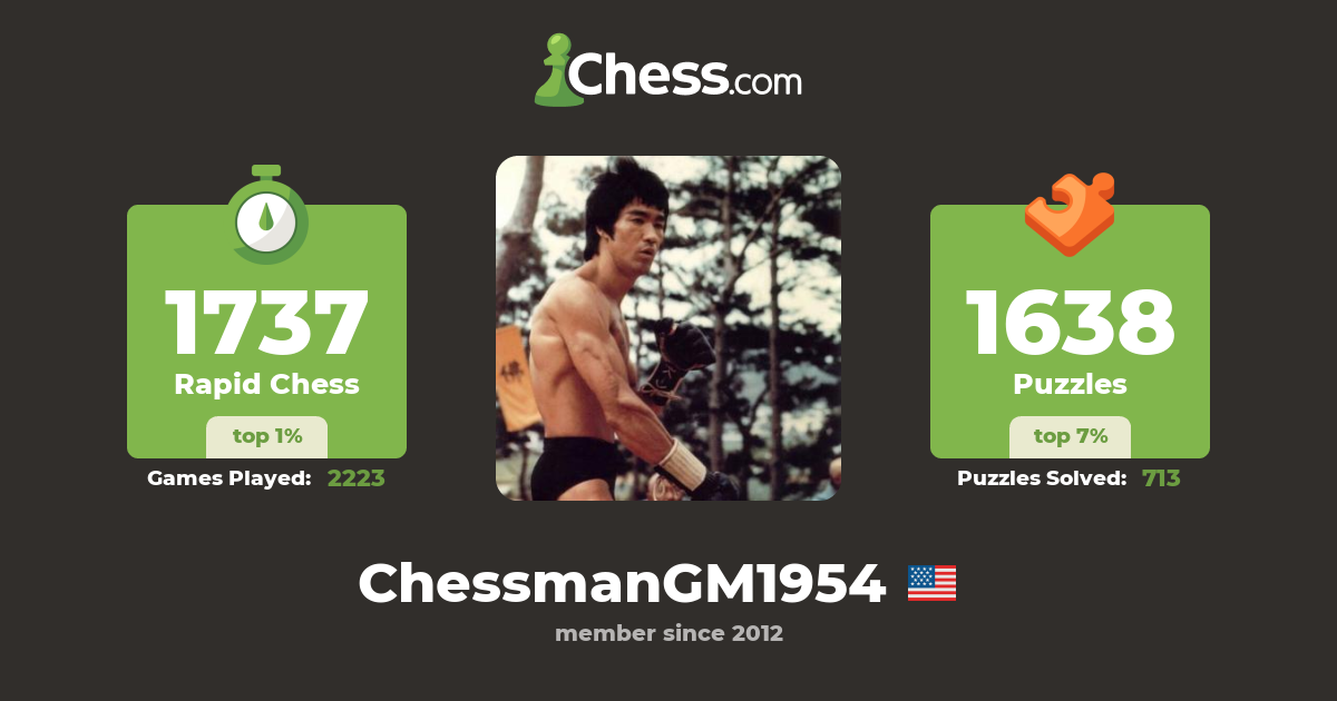 Joseph Washington (ChessmanGM1954) - Chess Profile - Chess.com
