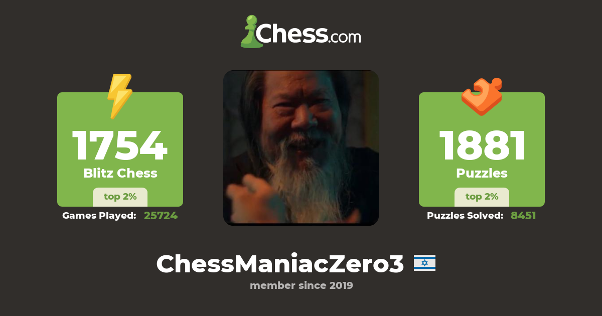 PJ (ChessManiacZero3) - Chess Profile - Chess.com