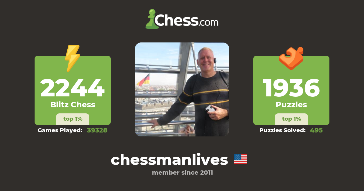 George "Chip" Kraft (chessmanlives) - Chess Profile - Chess.com