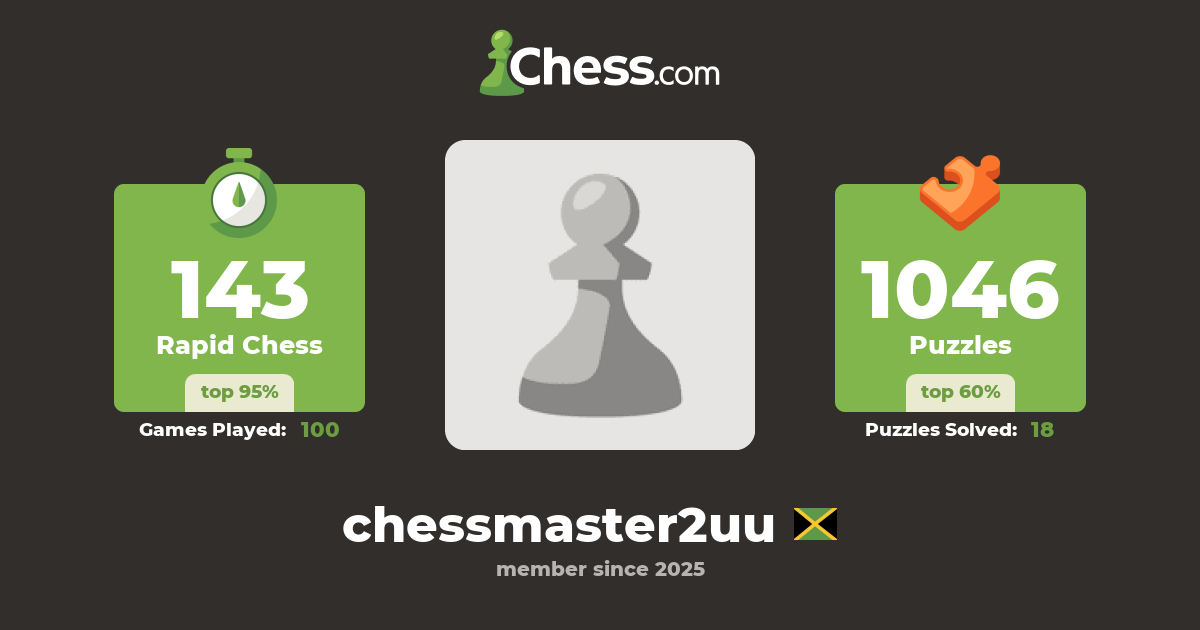 chessmaster2uu - Chess Profile - Chess.com