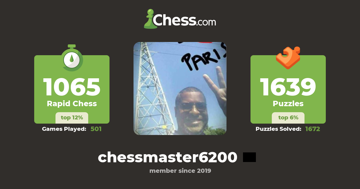 Benjamin Lin (chessmaster6200) - Chess Profile - Chess.com