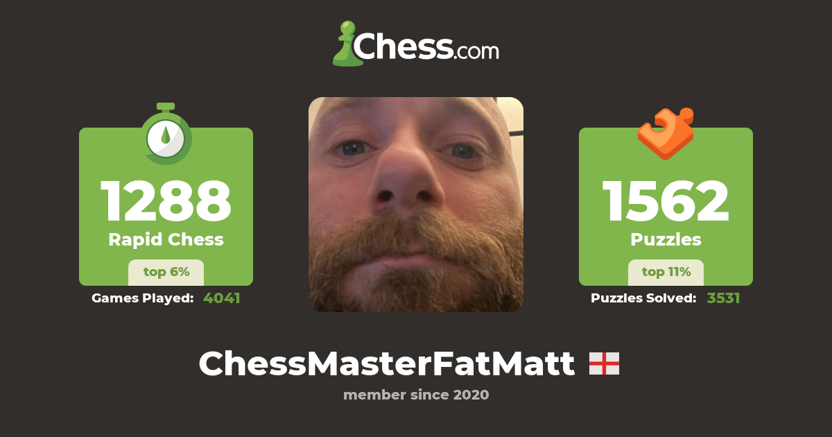 ChessMasterFatMatt - Chess Profile - Chess.com
