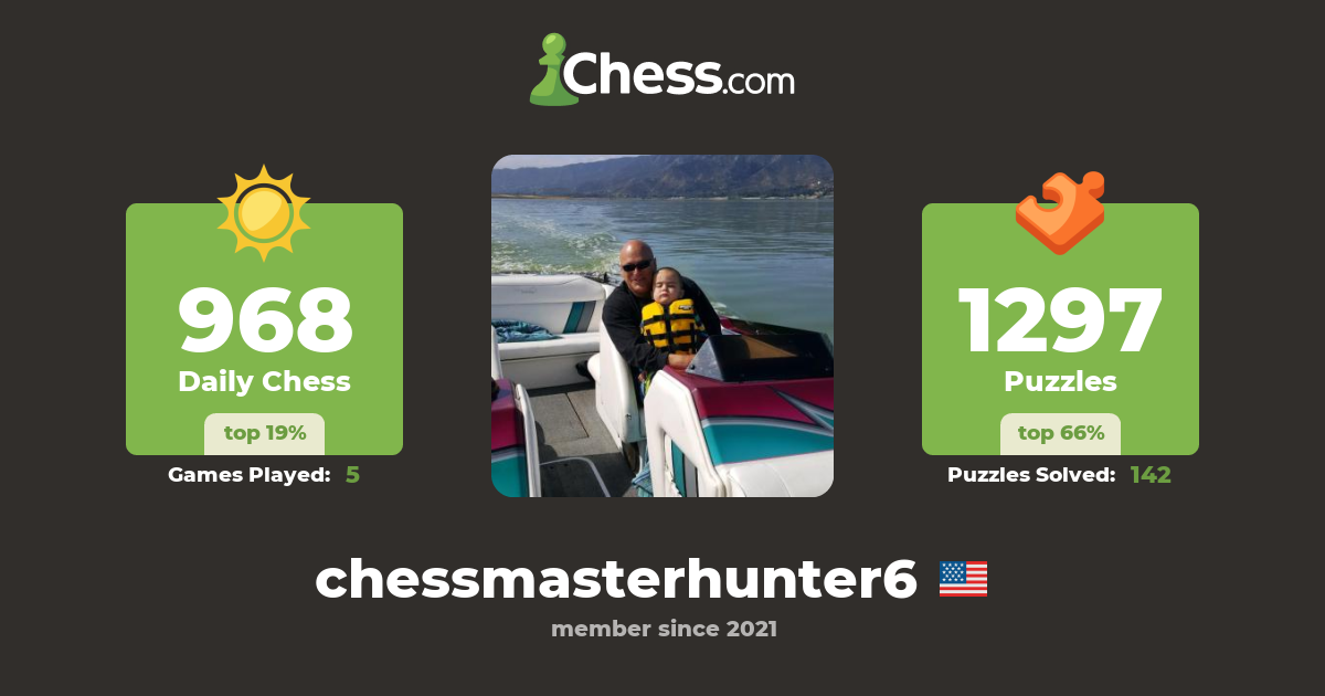Hunter McCormack (chessmasterhunter6) - Chess Profile - Chess.com