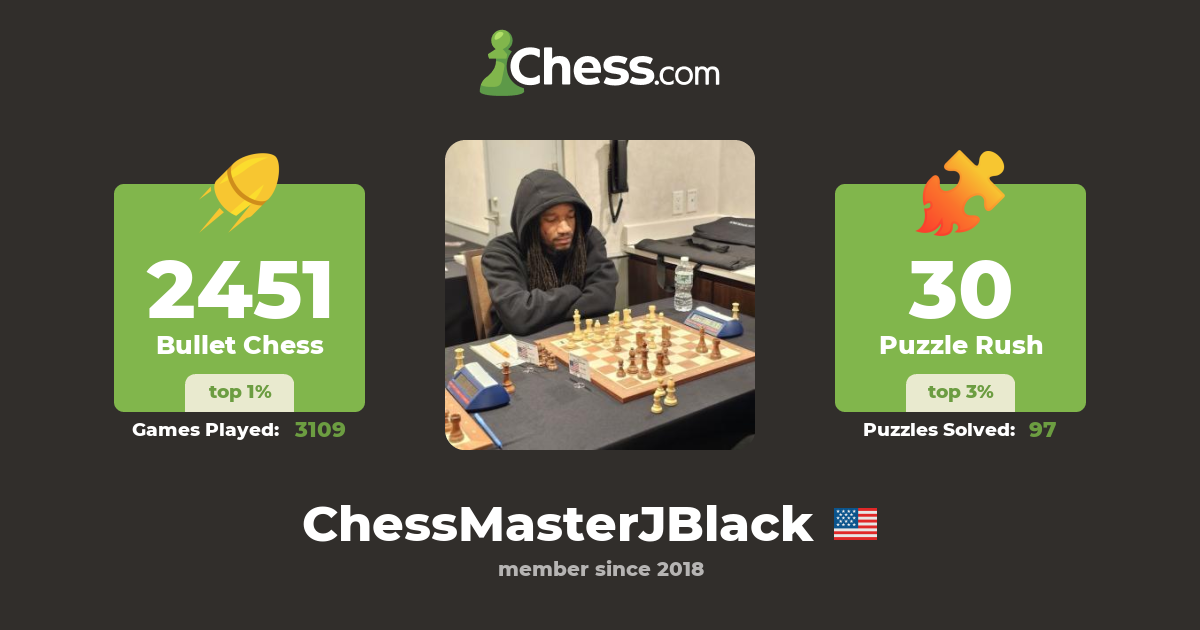 NM James Black (ChessMasterJBlack) - Chess Profile - Chess.com