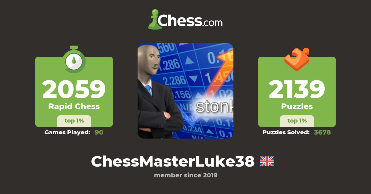 Luke D (ChessMasterLuke38) - Chess Profile - Chess.com