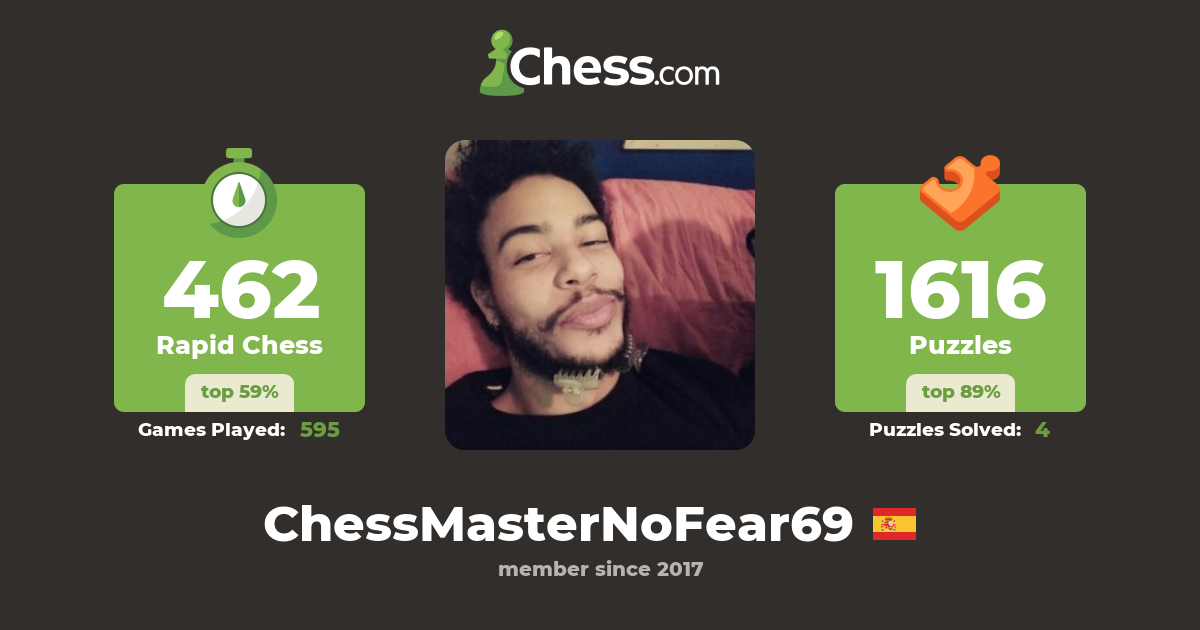 Bryan Concepción (ChessMasterNoFear69) - Chess Profile - Chess.com