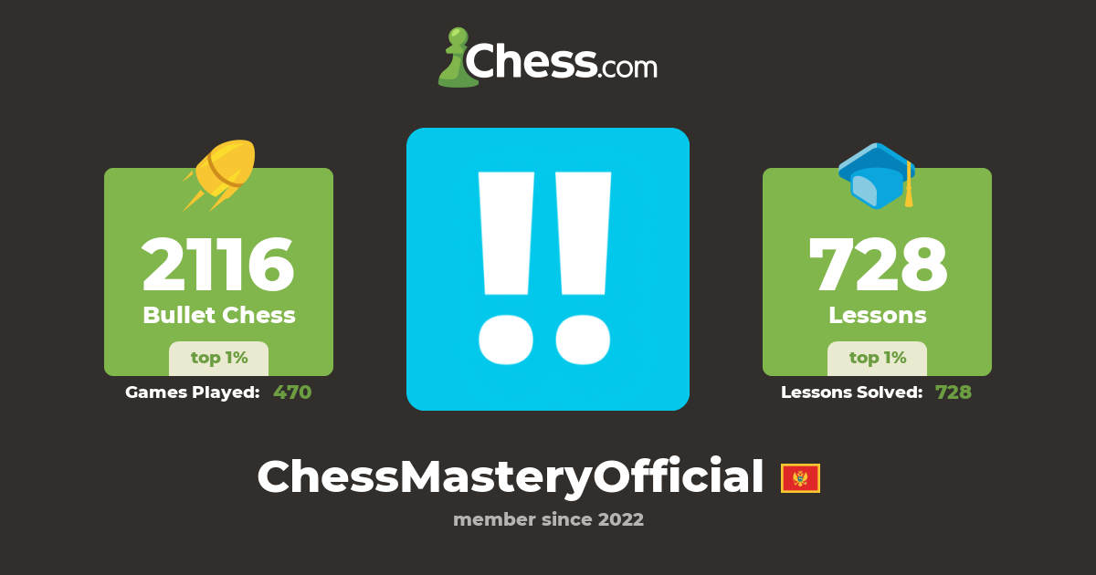 ChessMasteryOfficial - Chess Profile - Chess.com