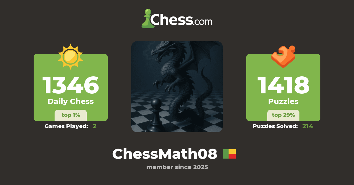 Sitou MENSAH (ChessMath08) - Chess Profile - Chess.com