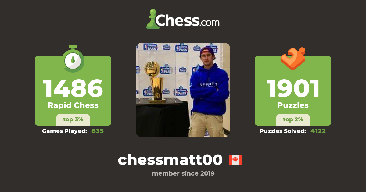 chessmatt00 - Chess Profile - Chess.com