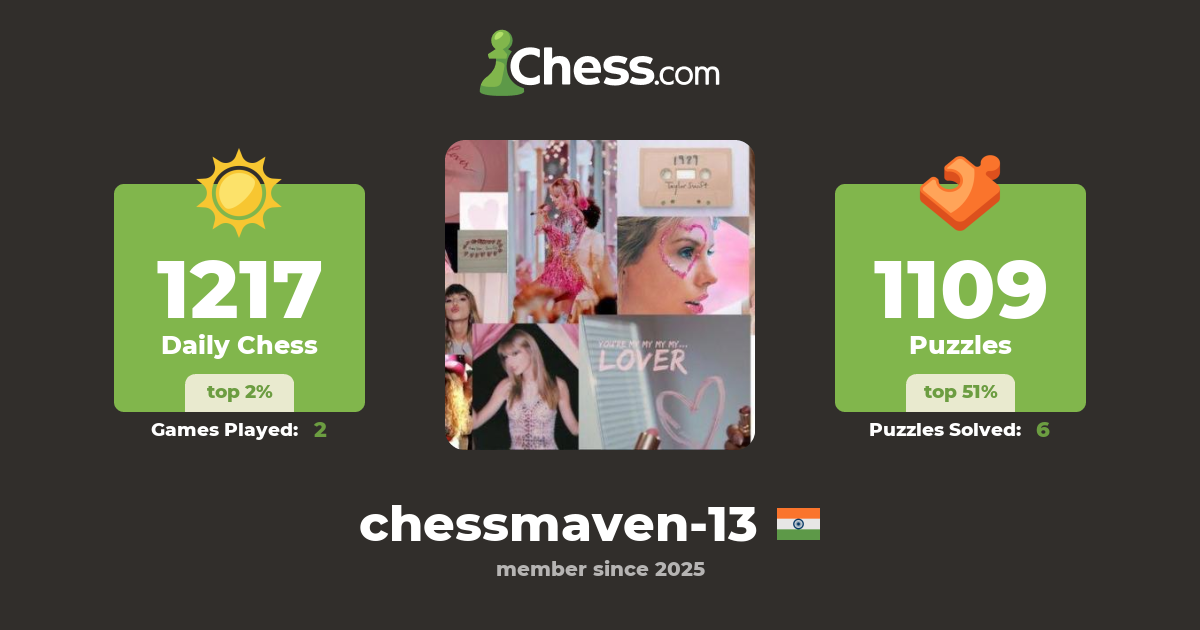chessmaven-13 - Chess Profile - Chess.com