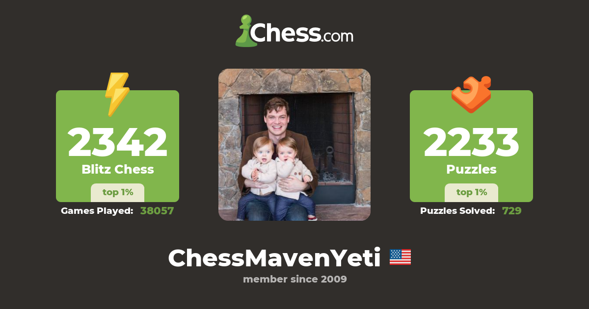 NM Luke Calhoun (ChessMavenYeti) - Chess Profile - Chess.com