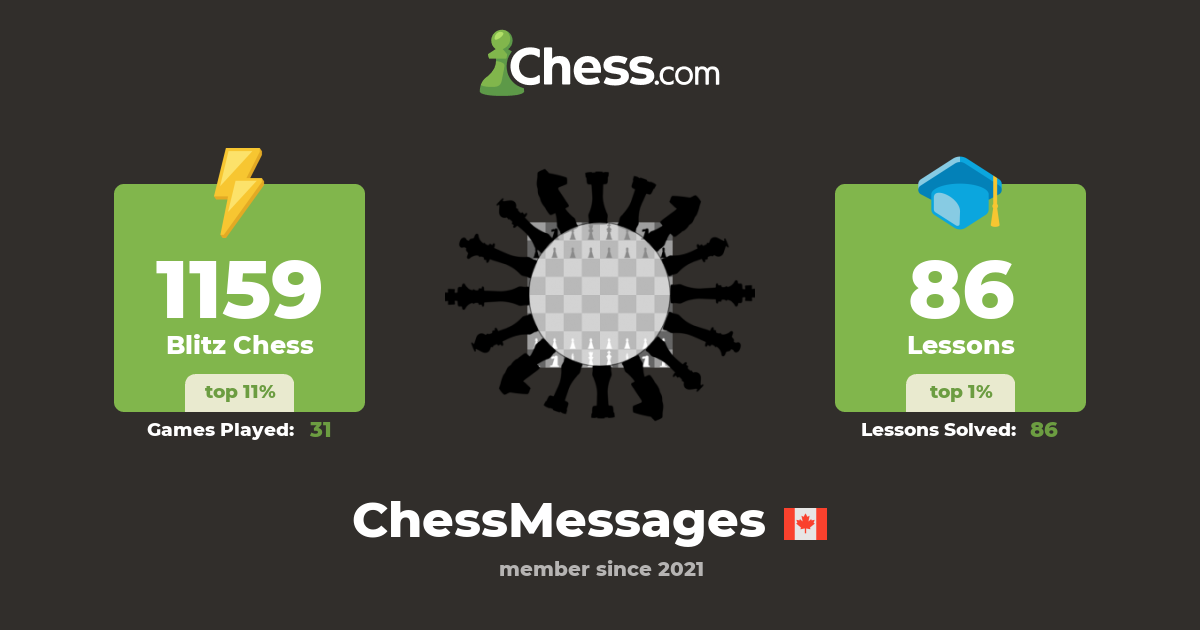ChessMessages website (ChessMessages) - Chess Profile - Chess.com