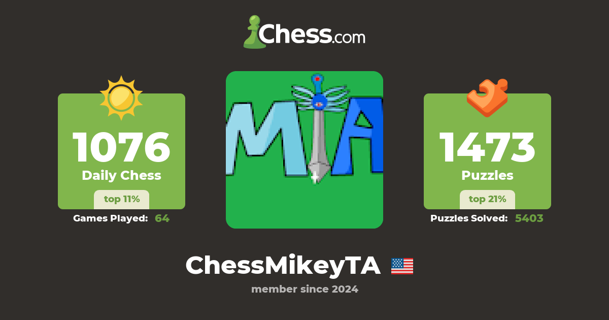 Michael Kincaid (ChessMikeyTA) - Chess Profile - Chess.com