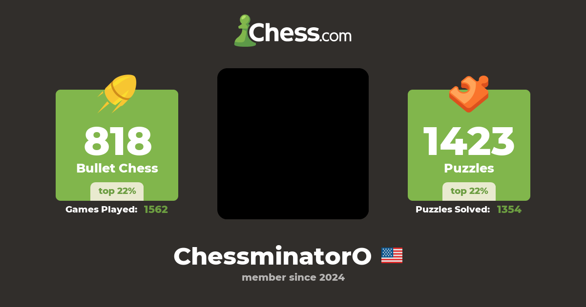Gil Gomez (ChessminatorO) - Chess Profile - Chess.com