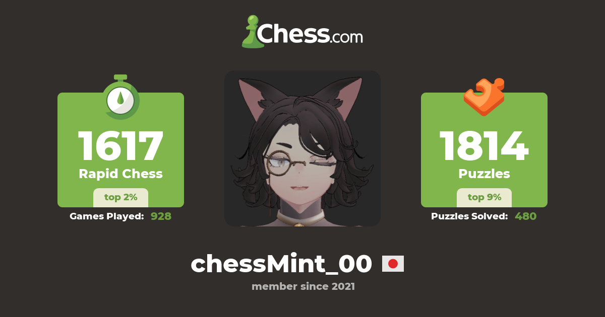 chessMint_00 - Chess Profile - Chess.com