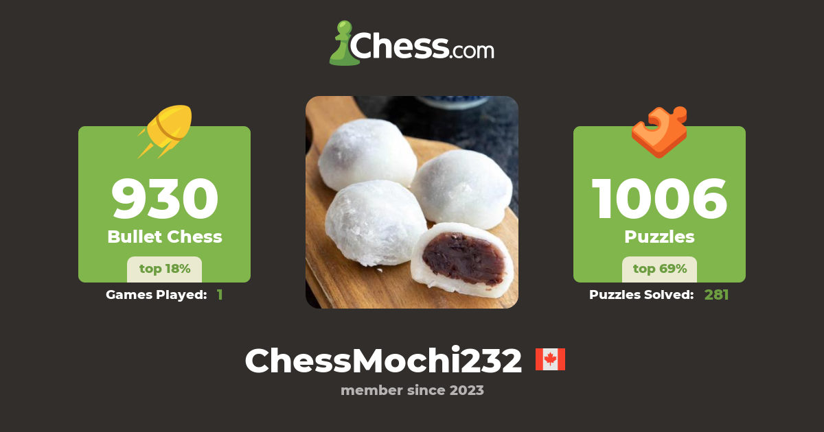 Eu Ch (ChessMochi232) - Chess Profile - Chess.com