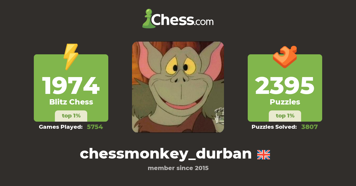 Jamie Doyle (chessmonkey_durban) - Chess Profile - Chess.com