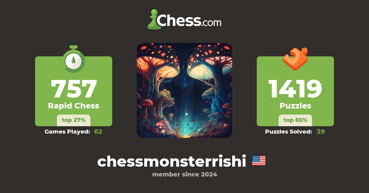 chessmonsterrishi - Chess Profile - Chess.com
