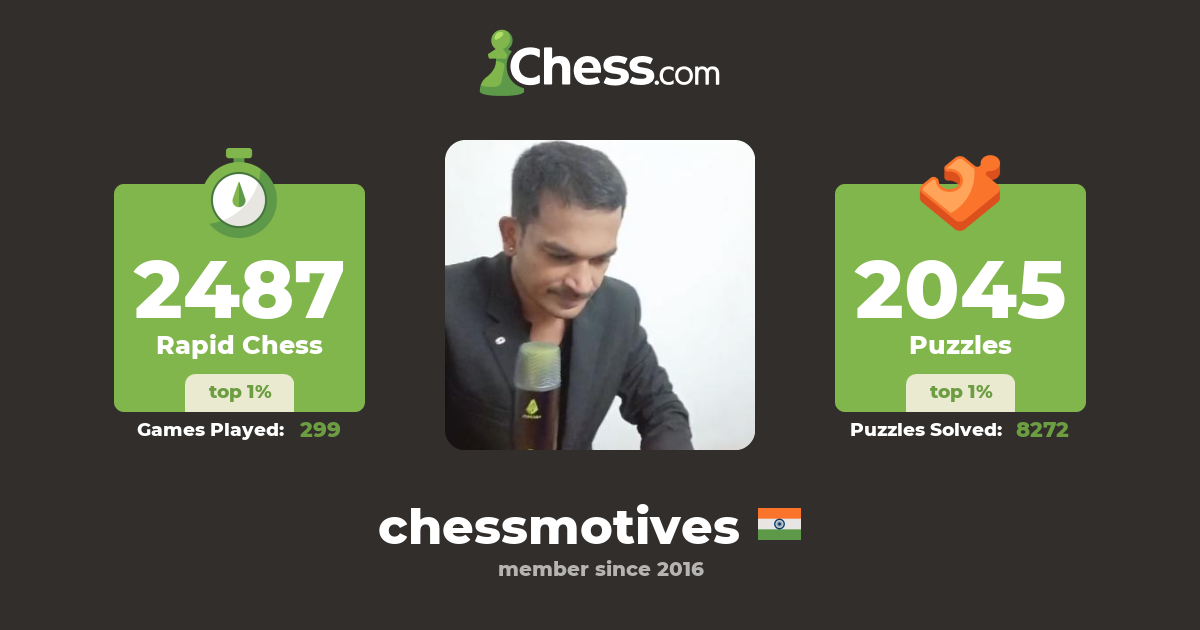 CM Lakshmi Narayan mv (chessmotives) - Chess Profile - Chess.com
