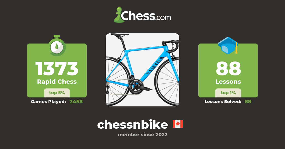 Julien Sylvestre (chessnbike) - Chess Profile - Chess.com