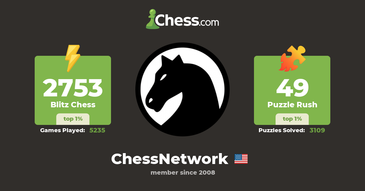 NM Jerry (ChessNetwork) - Chess Profile - Chess.com