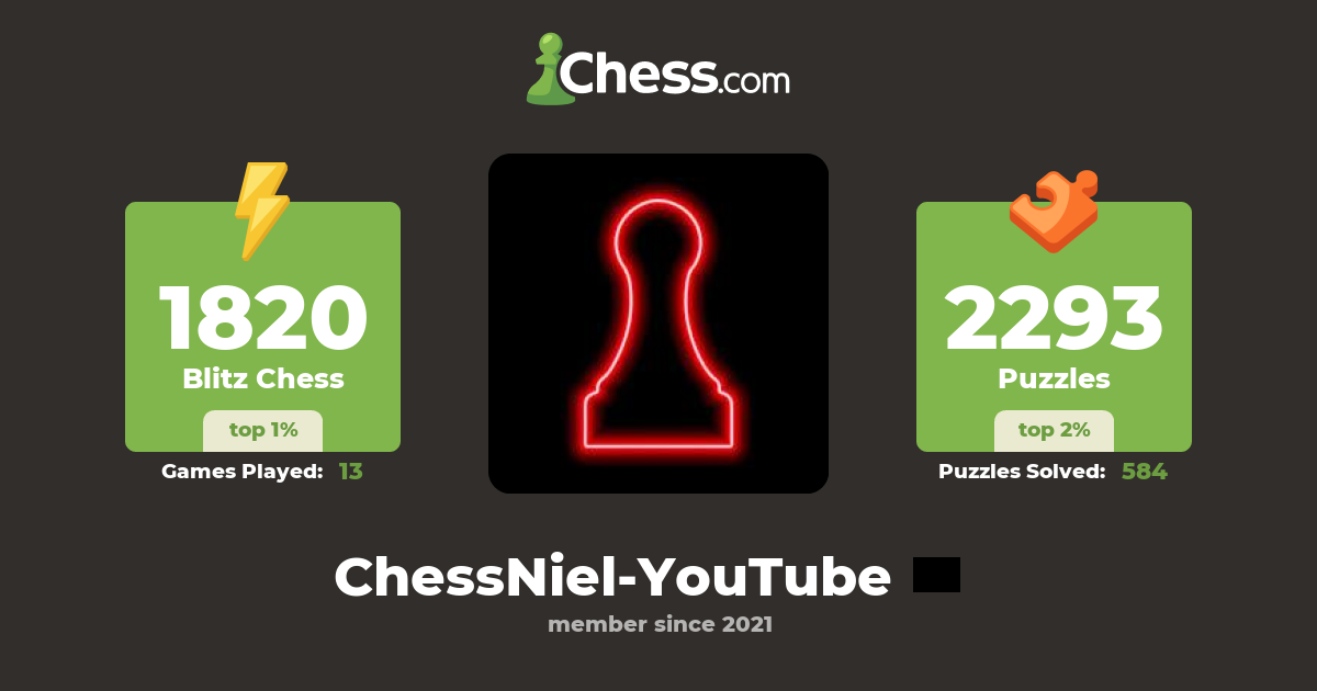 ChessNiel-YouTube - Chess Profile - Chess.com