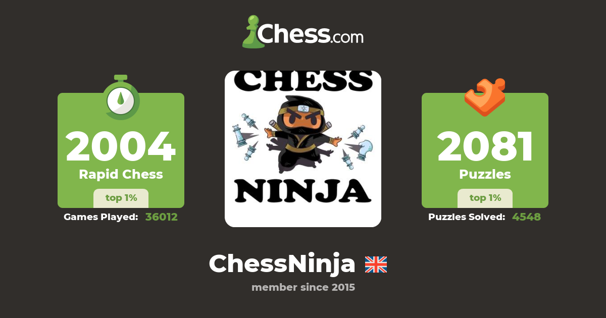 Gee (ChessNinja) - Chess Profile - Chess.com