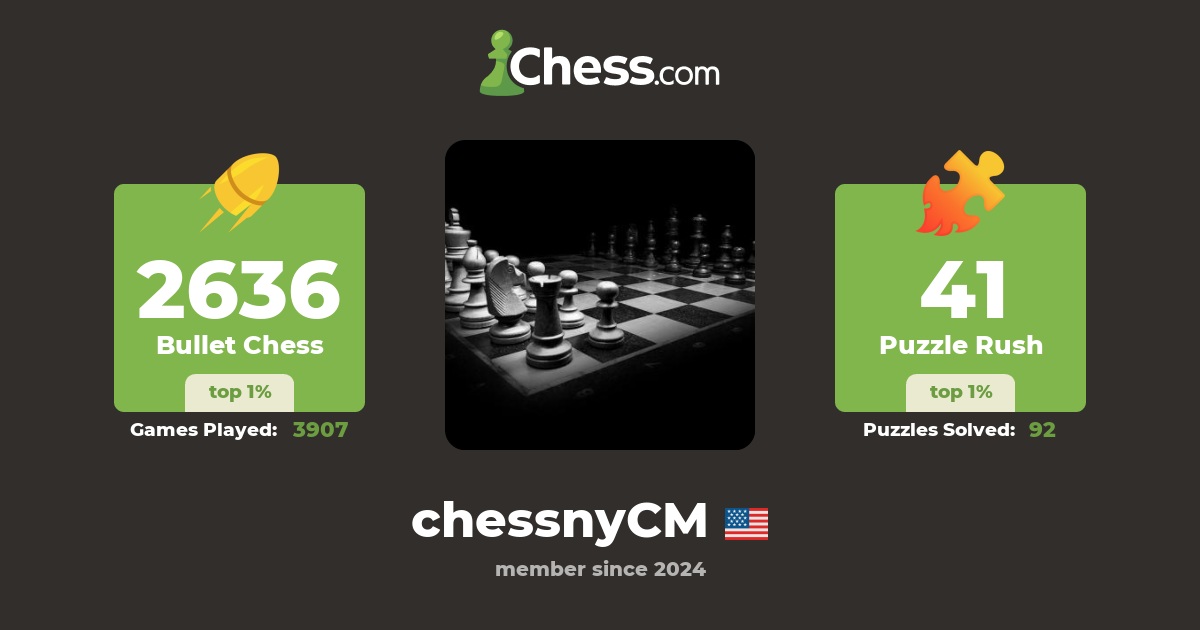 CM Fabrice Fiol (chessnyCM) - Chess Profile - Chess.com