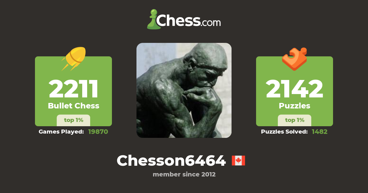 Dany Poulin (Chesson6464) - Chess Profile - Chess.com