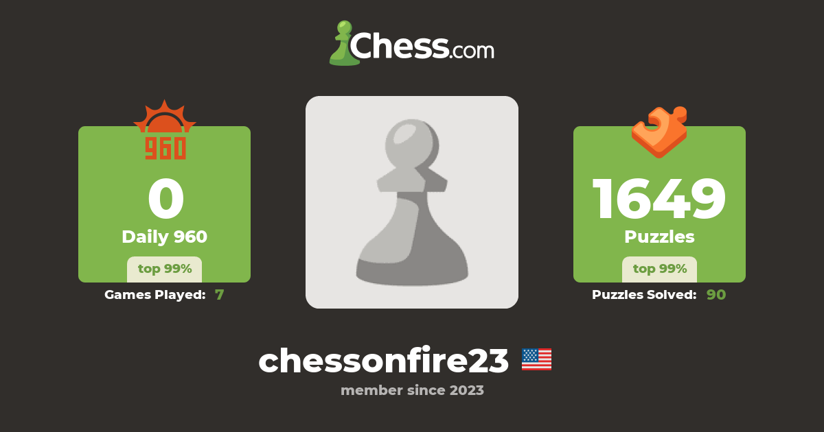 chessonfire23 - Chess Profile - Chess.com