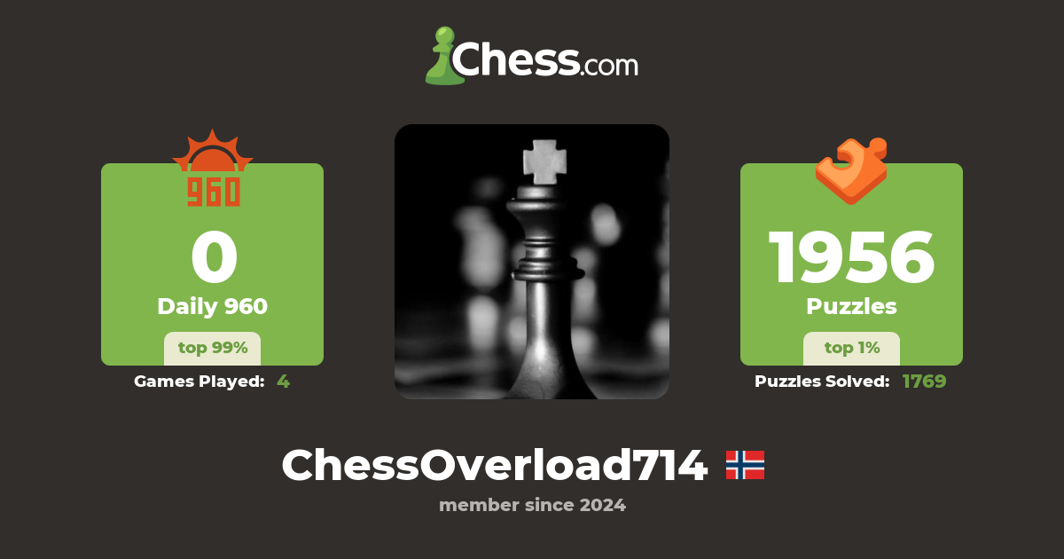 Olivia Gordon (ChessOverload714) - Chess Profile - Chess.com