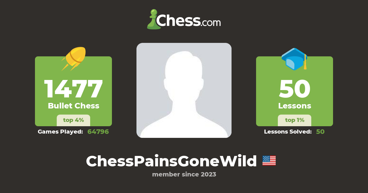 ChessPainsGoneWild - Chess Profile - Chess.com